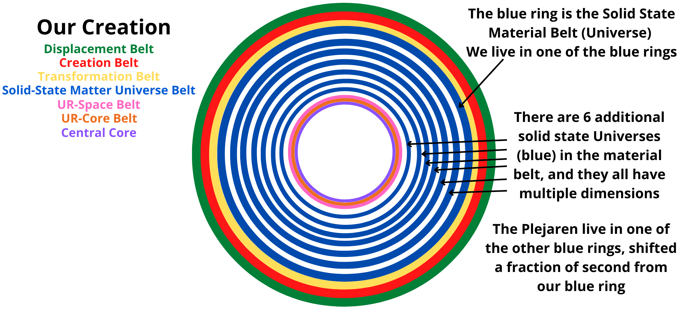 Complete Creation Graphic | They Fly Blog & News