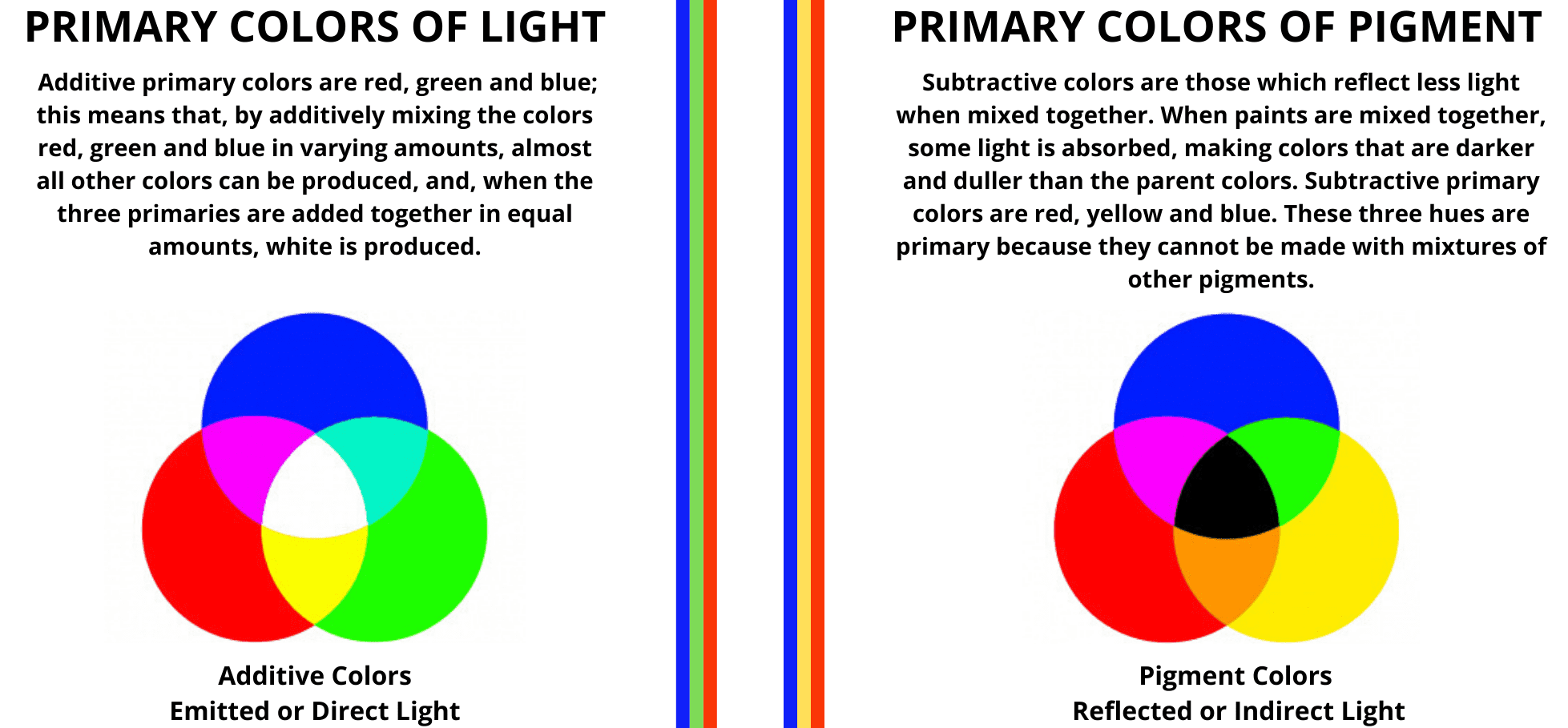 The Sound of Light – Musical Universe