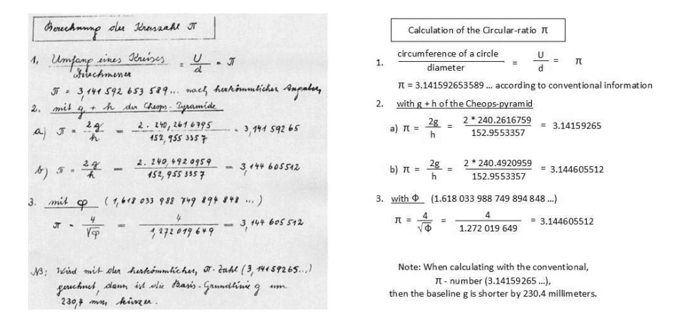 Guido’s Pi Calculation | They Fly Blog & News