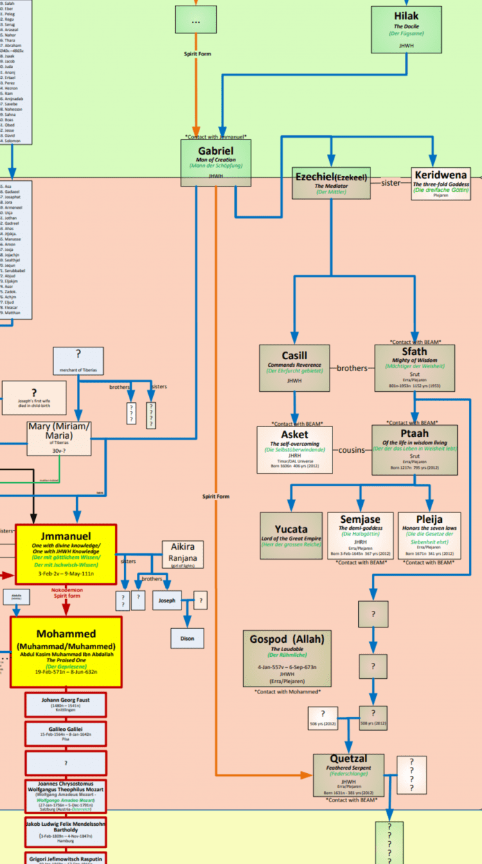 Hilak’s Family Tree | They Fly Blog & News